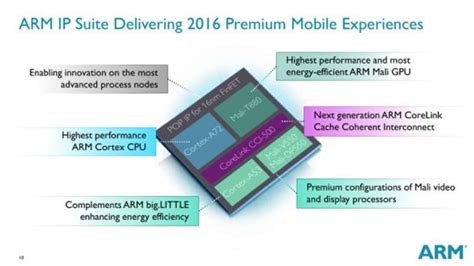 ARM Announces High End Cortex A72 CPU And Mali T880 GPU GSMArena Com News
