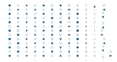Change Plot Ly Marker Shape By Variable Plotly R Plotly Community Forum