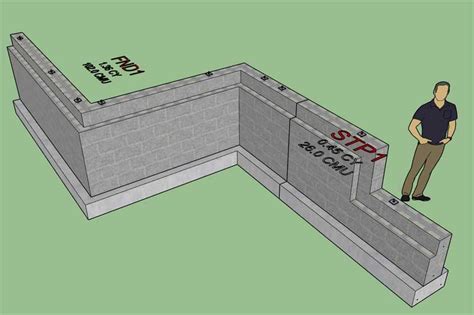 Medeek Foundation Page Extensions SketchUp Community