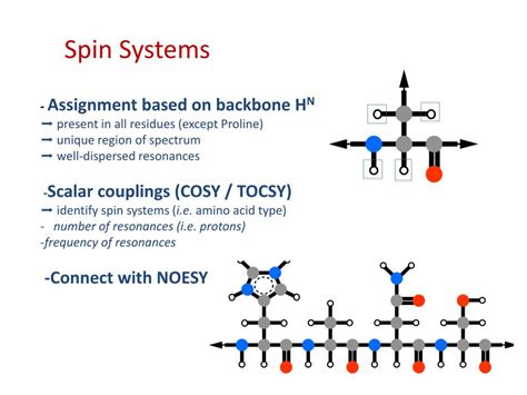 Ppt Resonance Assignment Strategies Powerpoint Presentation Free Download Id4768222