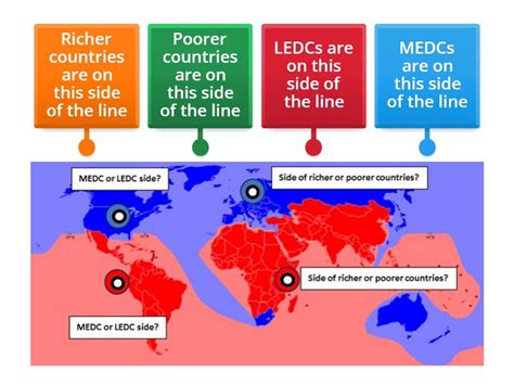 Medc Ledc Starter Labelled Diagram