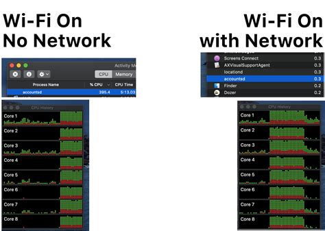 Accountsd Process Maxes Out Cpu And Fans When No Wi Fi Network Is