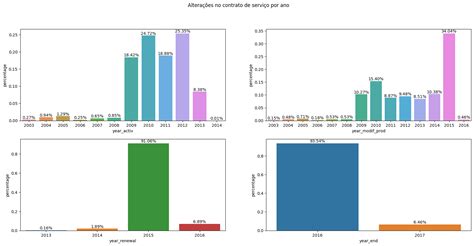 bcg data science and analytics experience program bcg—experience