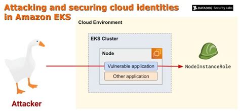 roman siewko on linkedin cybersecurity aws awscommunitybuilders