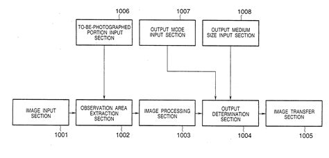 Image Processing Apparatus And Method Photographing System Controlling Method For The System