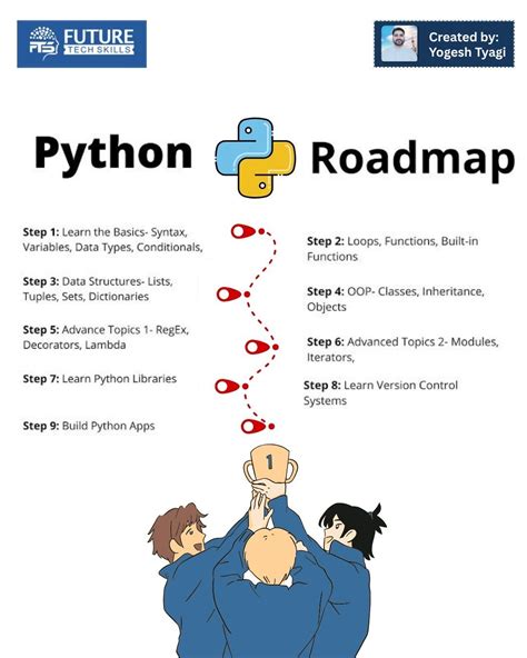 Python Development Is A Highly In Demand And Well Paying Job In The