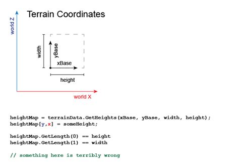 Misleading Terrain Coordinates Unity Engine Unity Discussions