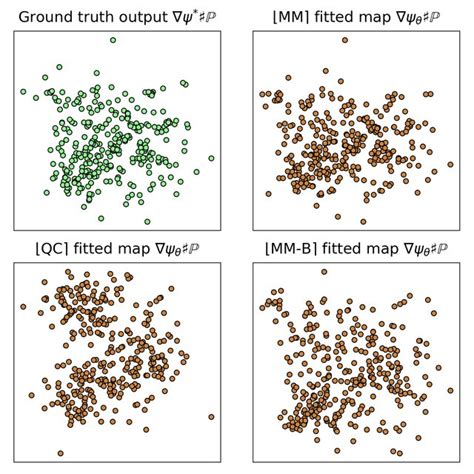 visualization of a 64 dimensional benchmark pair and ot maps fitted by
