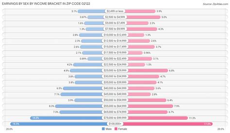 02122 Zip Code Zip Code 02122 Demographics In 2025 Zip Atlas