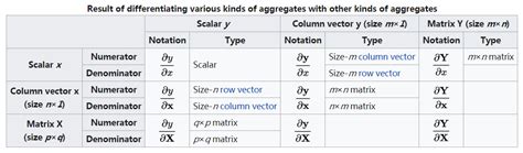 Matrix Derivativematrix Differential Ubearly Matrix Derivativematrix Differential Ubearly