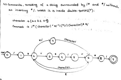 Solved Provide Dfa Diagrams To Recognizes The Same Languages As Each