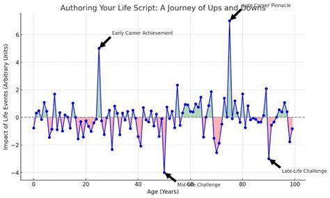 Wednesdaywisdom Daniel Maley