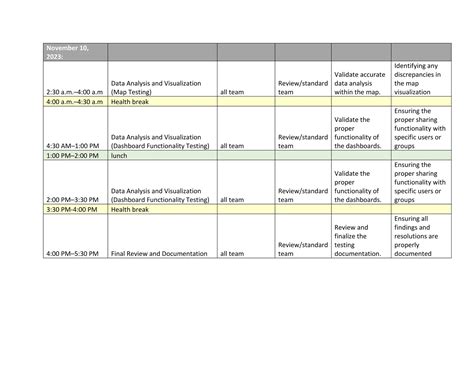 Testing Schedule For Overall Dhis2 Testing Docx