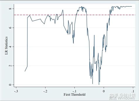 固定效应模型和随机效应模型辨析及门槛回归论文实战 知乎