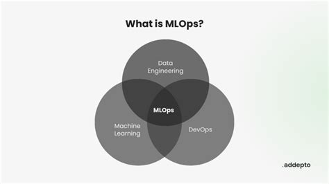Modelops Vs Mlops Which One Does Your Business Need Addepto