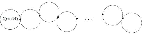 A Cycle Spliced Bipartite Graph G In Which Every Nonpendant Cycle Has