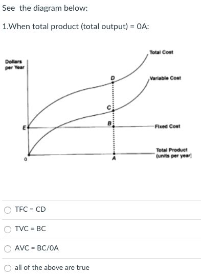 Solved See The Diagram Below 1 When Total Product Total