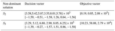 ms evolutionary multi objective trajectory optimization for a