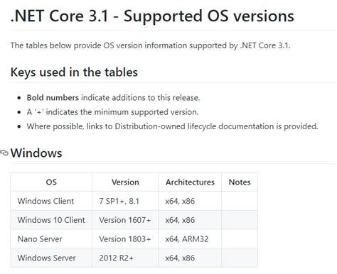 Is NET Core 3 And NET 5 To NET 7 Compatible With Windows 7 Stack Overflow