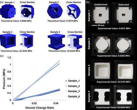 The Evolved 3d Configurations A Configurations With Minimum Samples