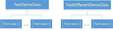 java package test classes