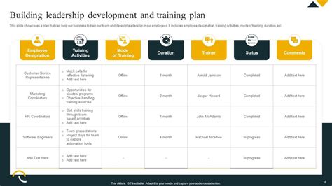 Effective Workforce Planning And Management Powerpoint Presentation Slides Ppt Presentation