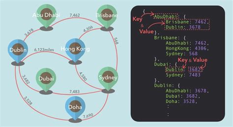 Completed Javascript Data Structure Course And Here Is What I Learned