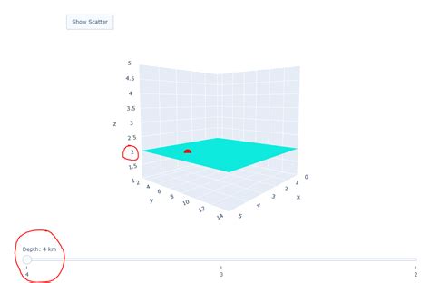 Python How To Combine Button With Sliders Current Indice Stack