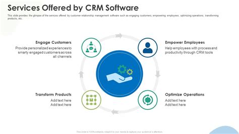 Crm Implementation Investor Funding Services Offered Bycrm Software