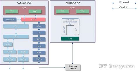 【软件架构】【soa】signal 2 Service 知乎