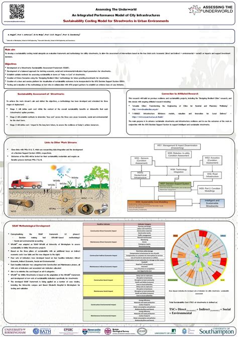 Assessing The Underworld Ppt Download