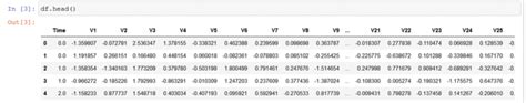 Logistic Regression In Python Theory And Code Example With