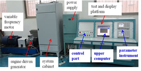 composition diagram of simulation platform figure 4 layout of system