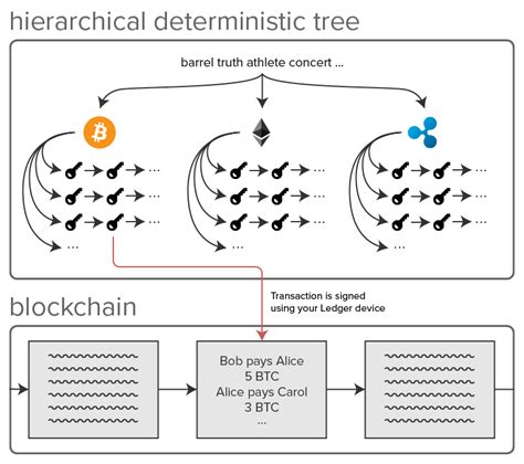 understanding deterministic wallets a history of hd wallets and their