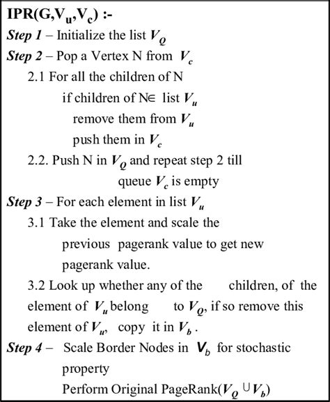 Incremental Pagerank Algorithm Download Scientific Diagram