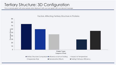 Protein Folding Determining Three Dimensional Structures Ppt Slides St Ai Ppt Slide