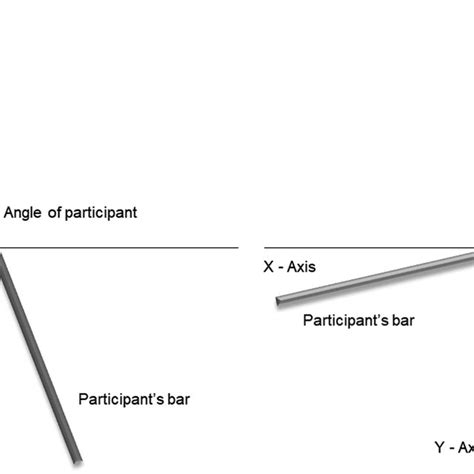 Calculation Results For Svv And Svh Tests Download Scientific Diagram
