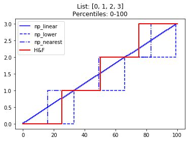 Np Quantile With Wrong Calculation Issue Numpy Numpy Github