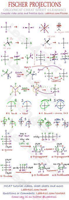 Fischer Projections Cheat Sheet Study Guide Draw And Recognize Fischer Projections Convert