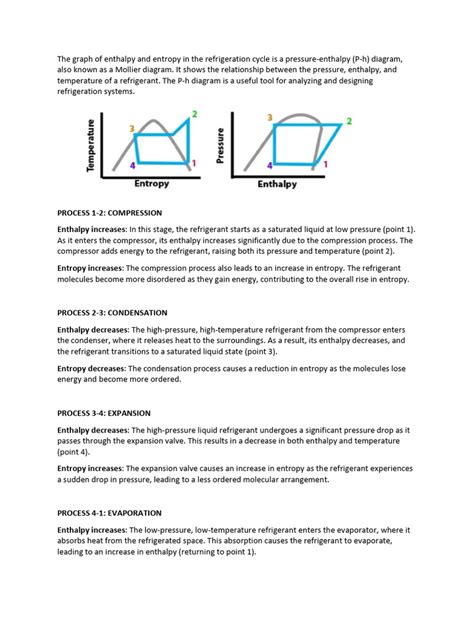 graph explanation pdf