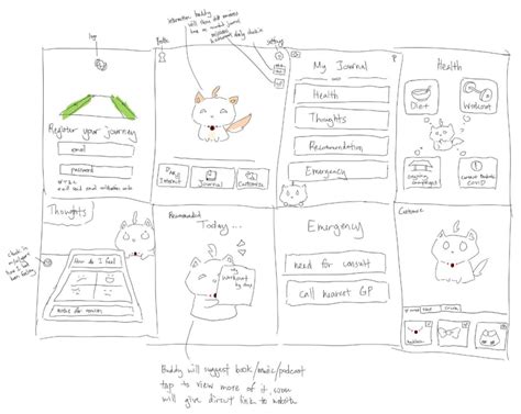 redthunder blog demystifying cloud technologies…