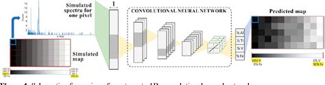 Figure 1 From Using Deep Learning To Deconvolute Complex Spectra For