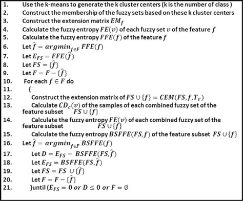 Feature Selection Algorithm Download Scientific Diagram