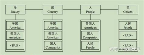 Lexicon Enhanced Chinese Sequence Labeling Using Bert Adapter 知乎