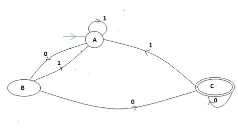 Toc Theory Of Computation Class 12 Ndfa To Dfa Conversion Example Toc Theory Of Computation Class 12 Ndfa To Dfa Conversion Example