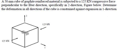 Solved A Mm Cube Of Graphite Reinforced Material Is Chegg