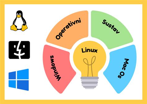 Nastavne Jedinice 2 Razred Informatika Razredna Nastava
