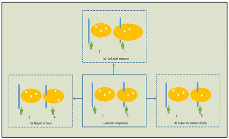 A Port Hopping Technology Against Remote Attacks And Its Effectiveness