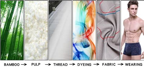 Custom Material