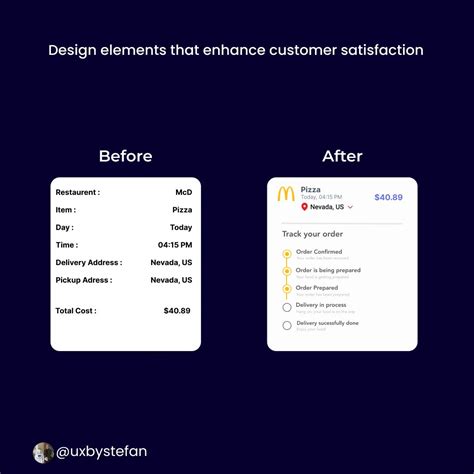 Ux Customersatisfaction Ui Designelements Userexperience Stefan